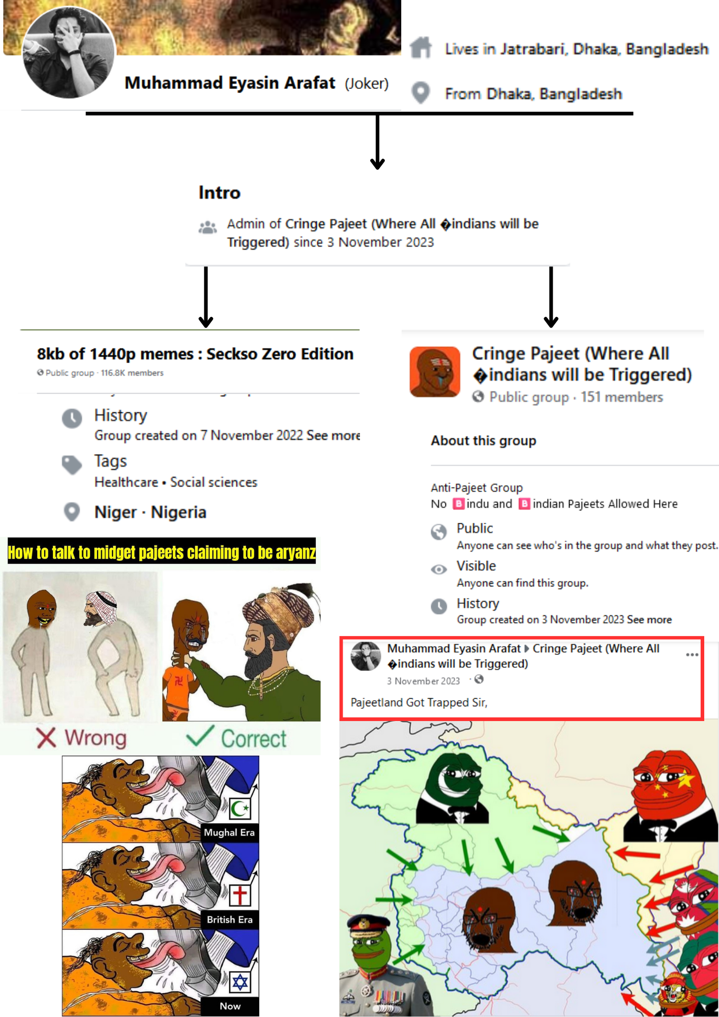 Cow Worshippers to Pajeets: Analysing the Lexicon of Hate speech