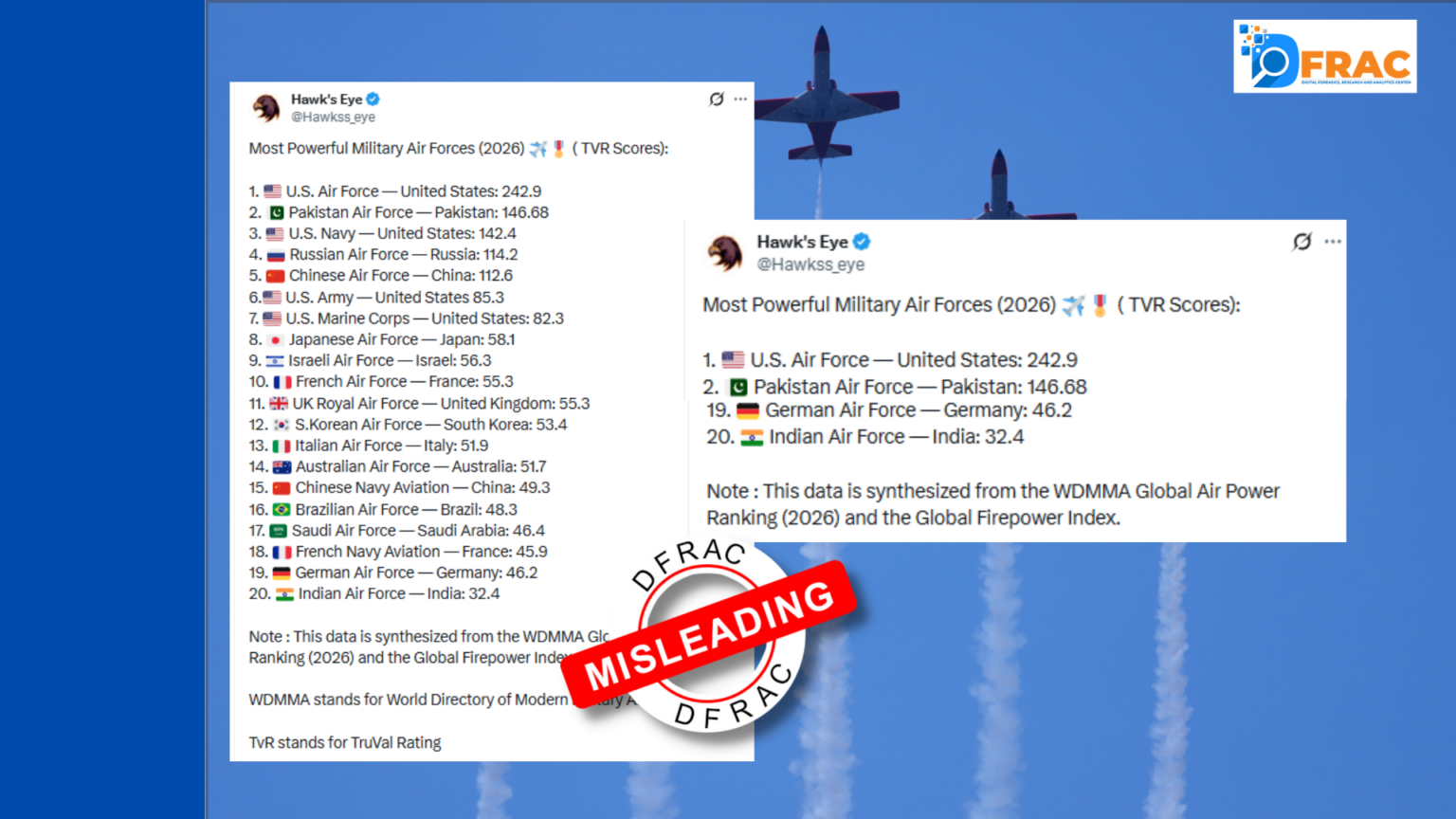 Pakistan-Based falsely represents WDMMA and Global Firepower Air Force ...